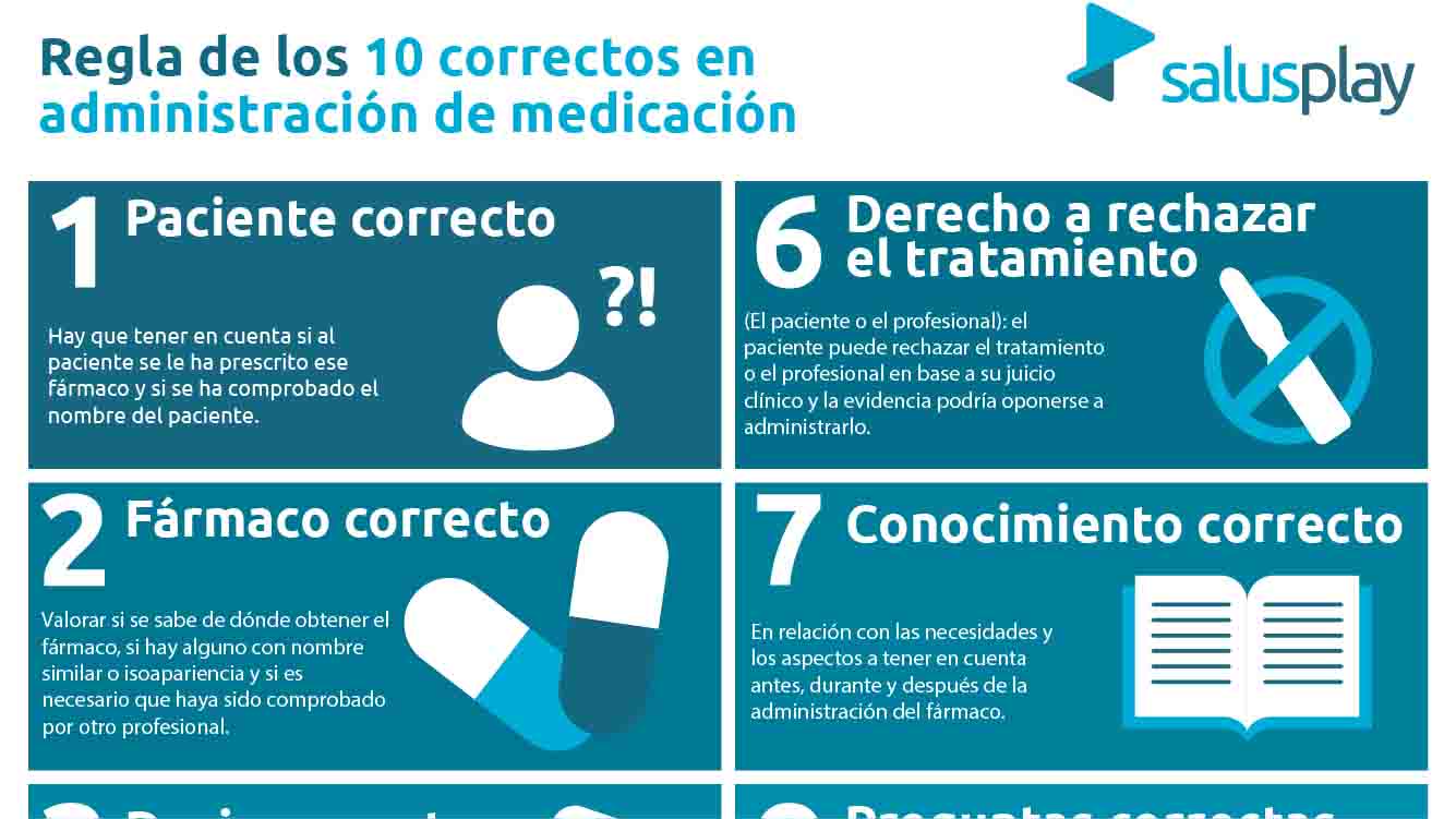 Nueva infografía basada en evidencias sobre “La regla de los 10 ...